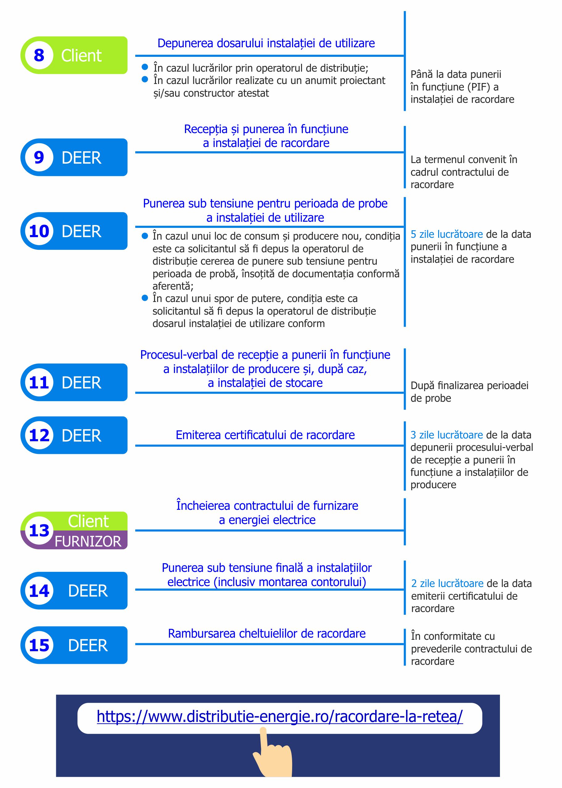 Ghid de informare utilizatori - Distribuție Energie Electrică Romania
